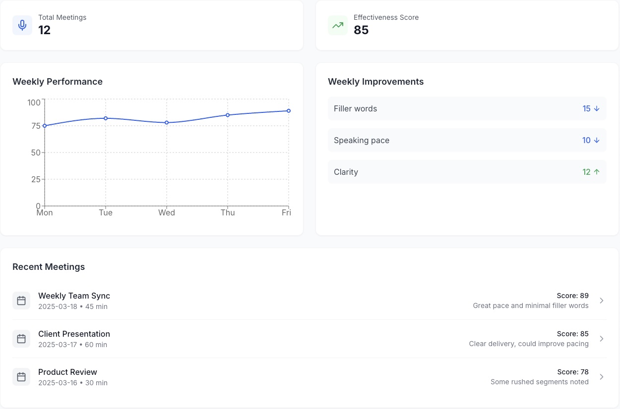 Speech Analyzer - Improve Your Speaking Skills